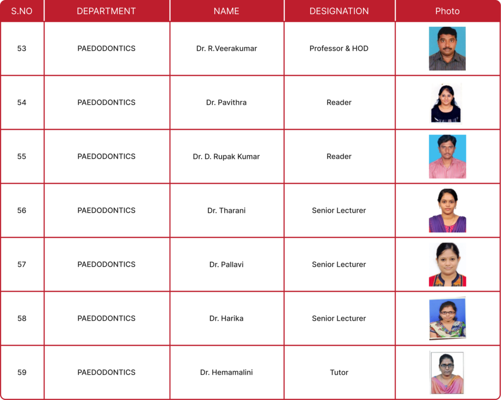 PAEDODONTICS – PDCH