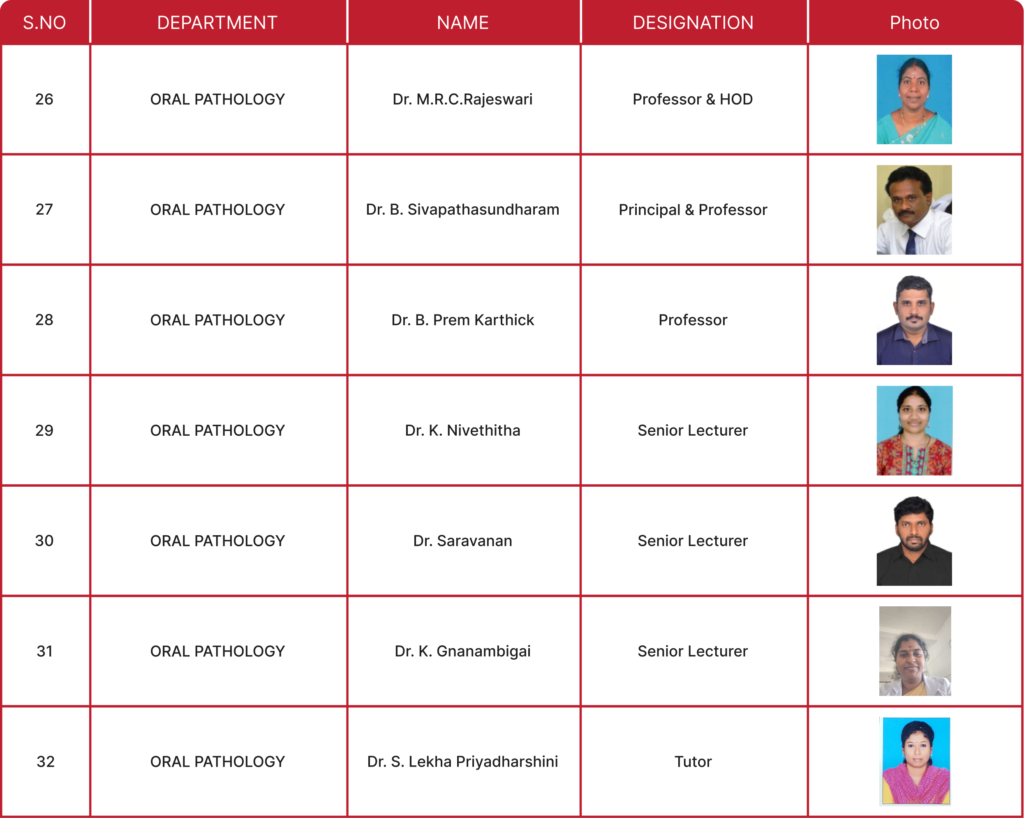 ORAL PATHOLOGY – PDCH