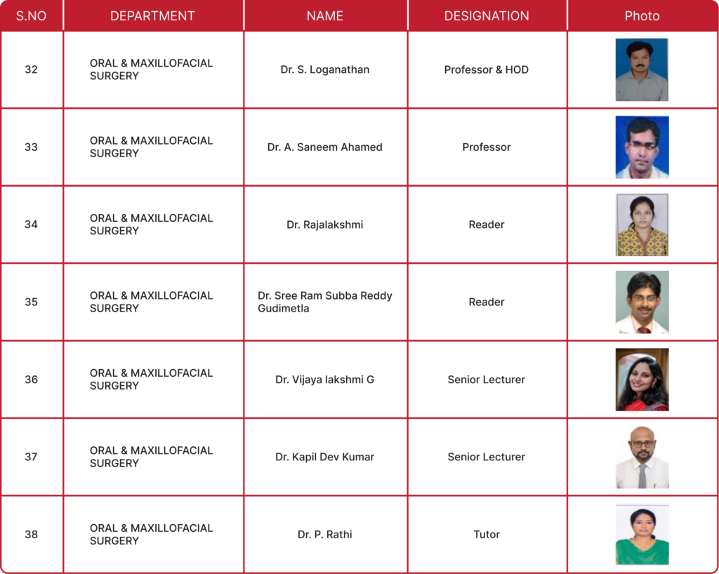 ORAL & MAXILLOFACIAL SURGERY – PDCH