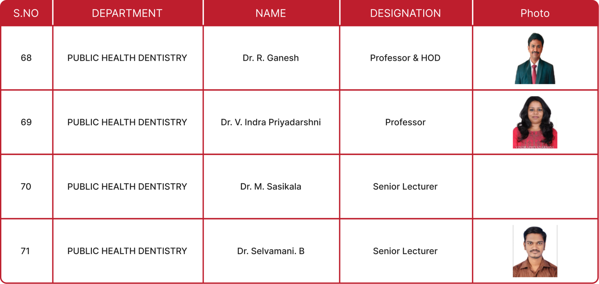 PUBLIC HEALTH DENTISTRY – PDCH