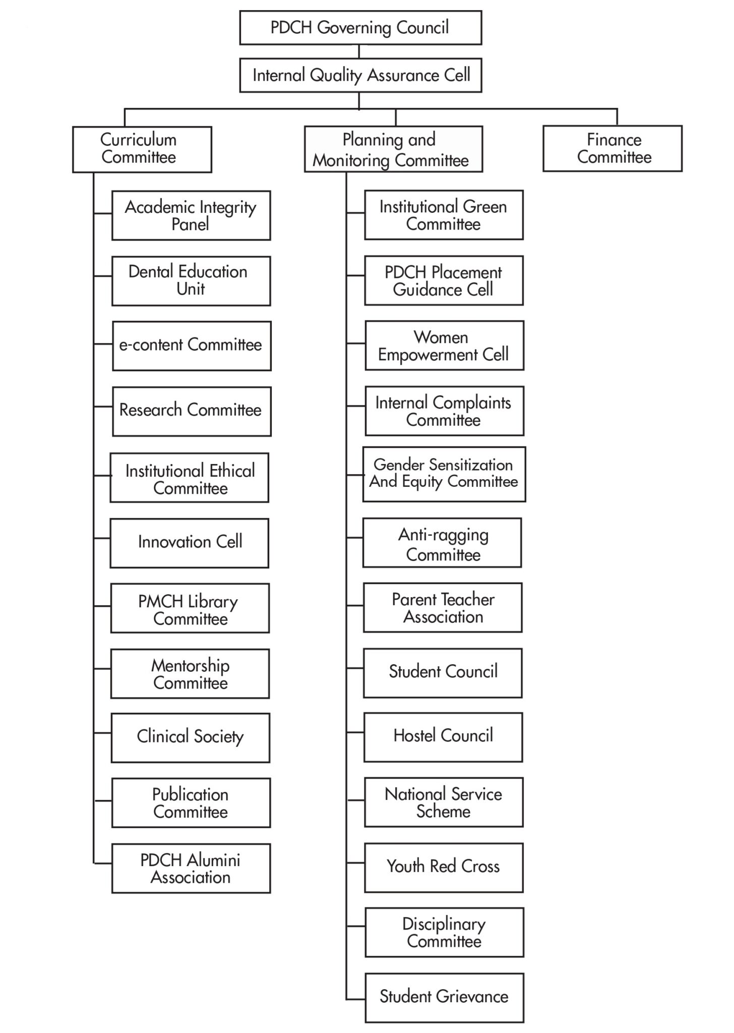 Organogram – PDCH